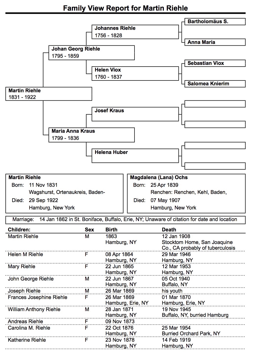 Martin Riehle (1831-1922) – Riehle.net