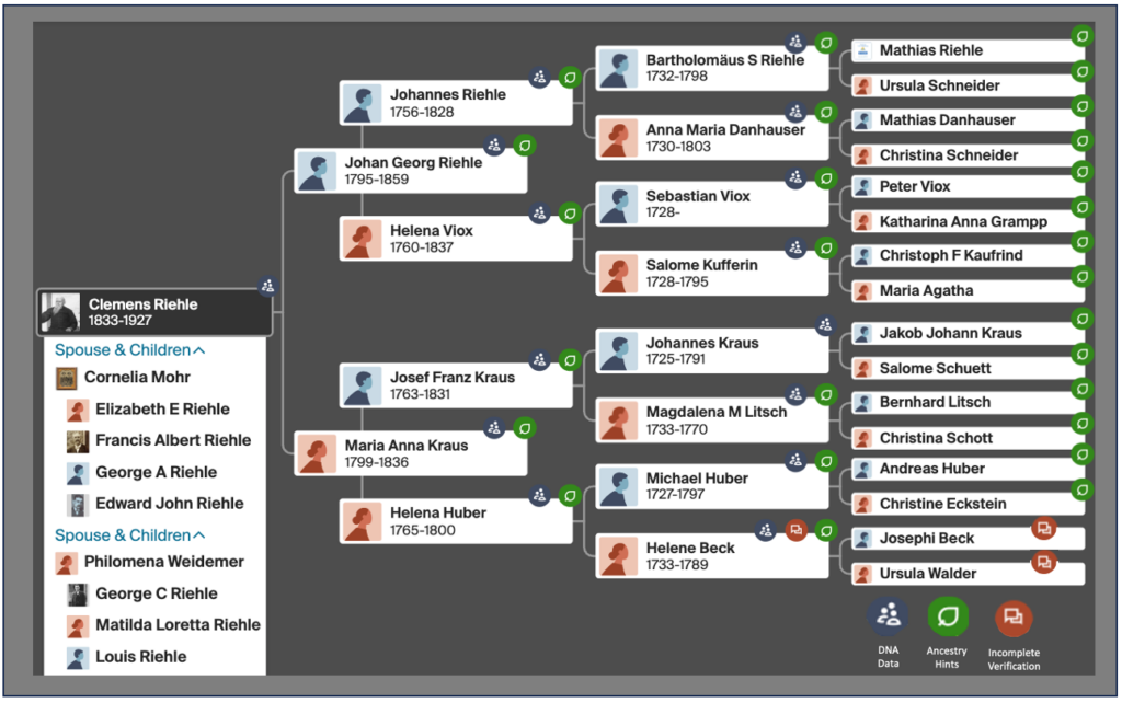 Ancestors of Clemens Riehle – Riehle.net